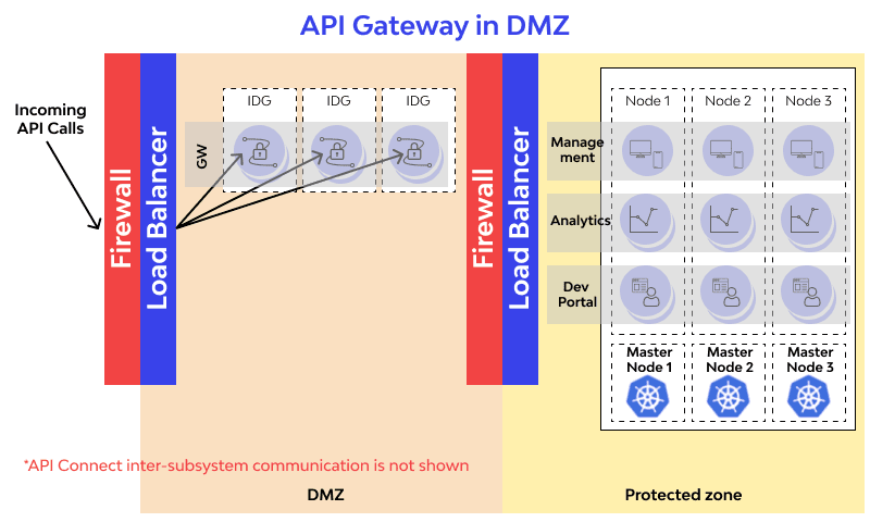 What is the DMZ in Networking